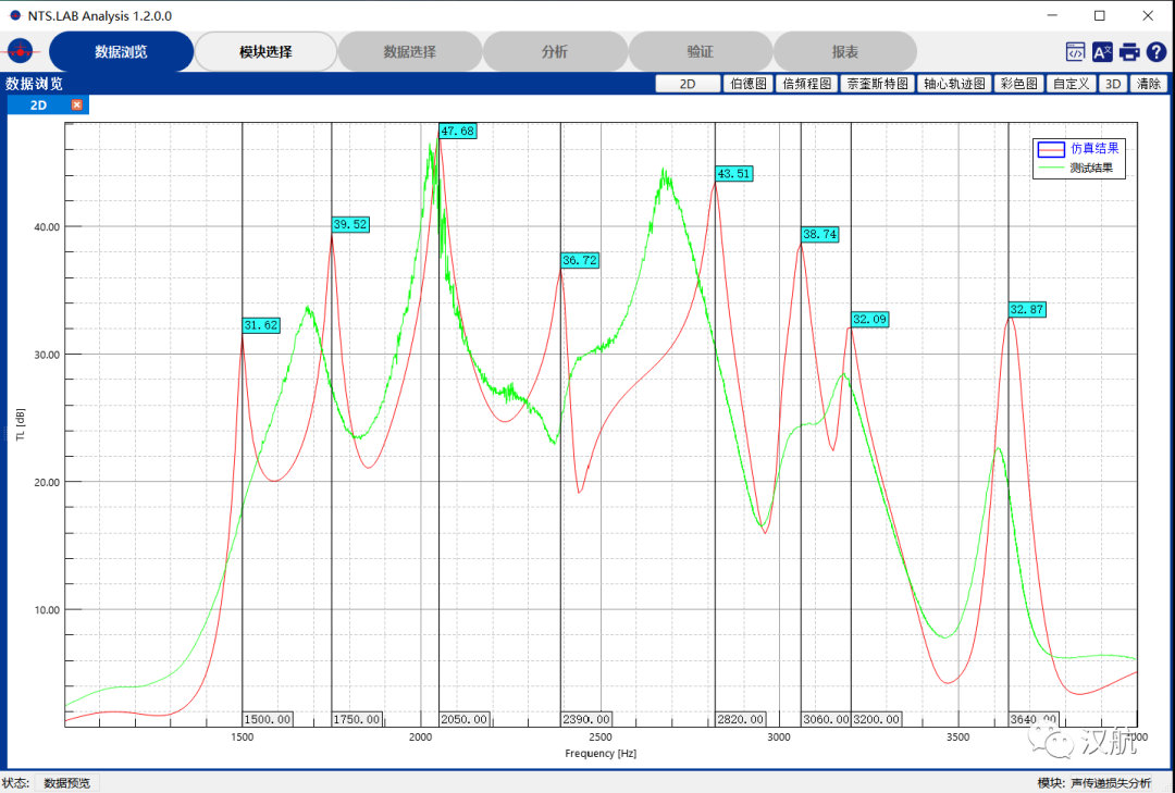 汉航NTS.LAB STL声传递损失测试与分析系统-技术邻