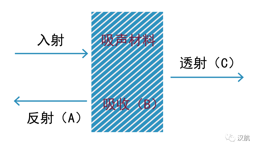 汉航NTS.LAB STL声传递损失测试与分析系统-技术邻