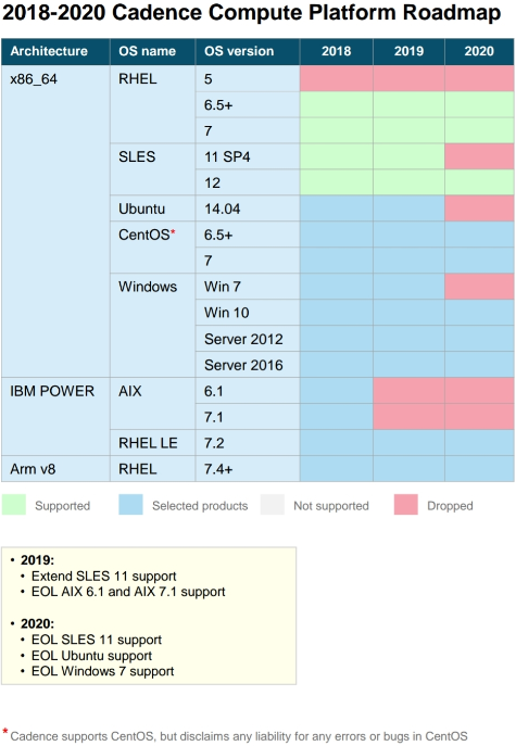 Virtuoso Layout L系列 | 01 入门知识 - 兔二思的日志 - EETOP 创芯网论坛 (原名：电子顶级开发网)