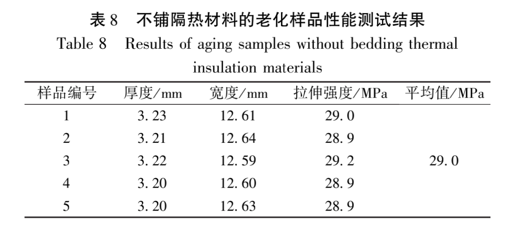 技术研究 | 烘箱状态对聚丙烯材料热氧老化性能的影响研究-技术邻