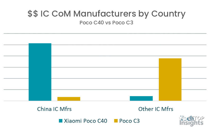国产化率最高的小米手机！拆解及BOM分析：处理器、内存、闪存以及90%的封装均国产！ - 半导体/EDA - -EETOP-创芯网