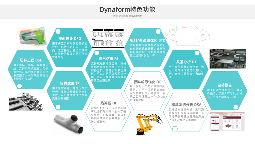 ETA DynaForm7.1已经发布_DYNAFORM 材料成形工程-技术邻