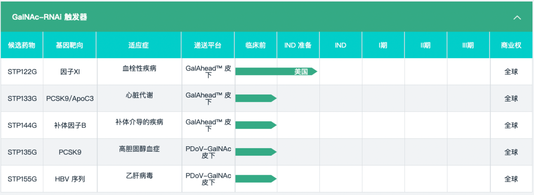 圣诺Sirnaomics：RNA疗法，专注肿瘤学和纤维化适应症 - 老虎证券