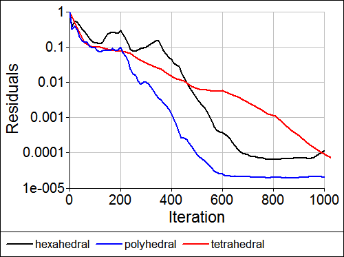 多面体网格介绍polyhedral element_多面体网格 CFD前处理-技术邻