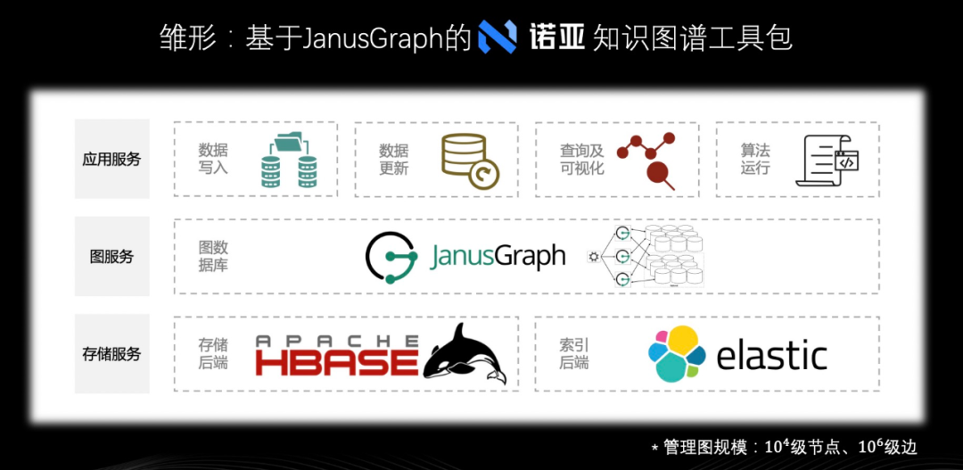 Nebula Graph 在网易游戏业务中的实践 - 脉脉