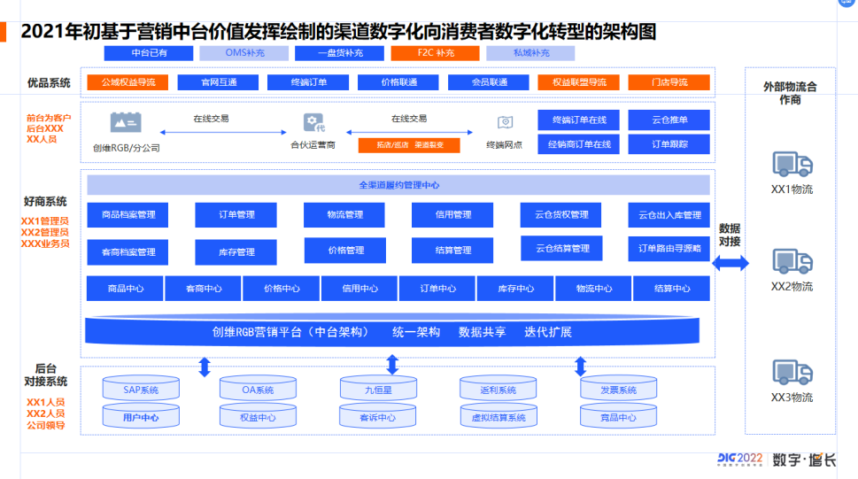 创维孙海滨：利他商业模式是构建F2C闭环的关键 - 脉脉