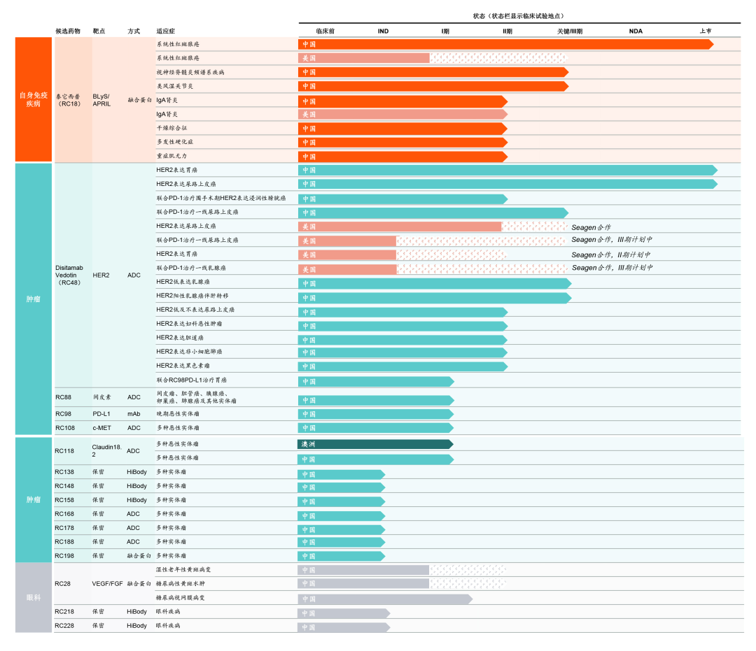 荣昌生物首款双抗RC148获批临床，迄今已布局5款双抗医药新闻-ByDrug-一站式医药资源共享中心-医药魔方