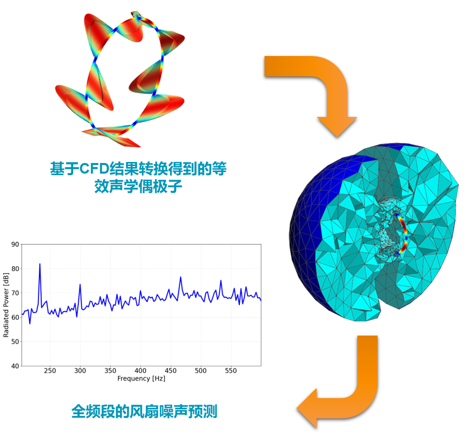 设计仿真 | 直播预告-Actran 2023.2新功能抢先看_Actran-技术邻
