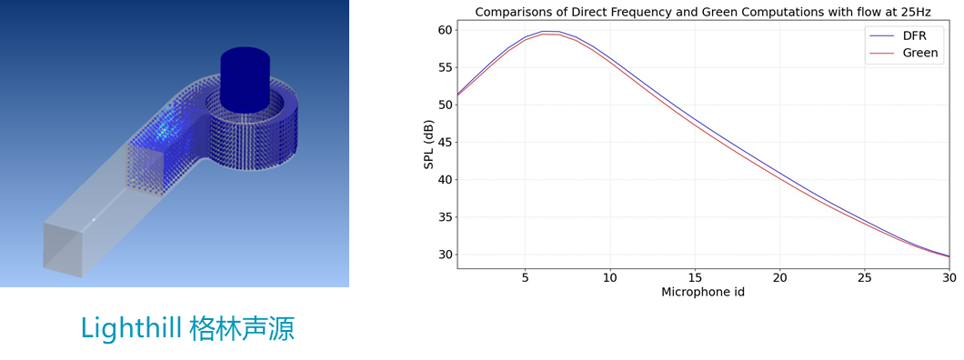 设计仿真 | 直播预告-Actran 2023.2新功能抢先看_Actran-技术邻