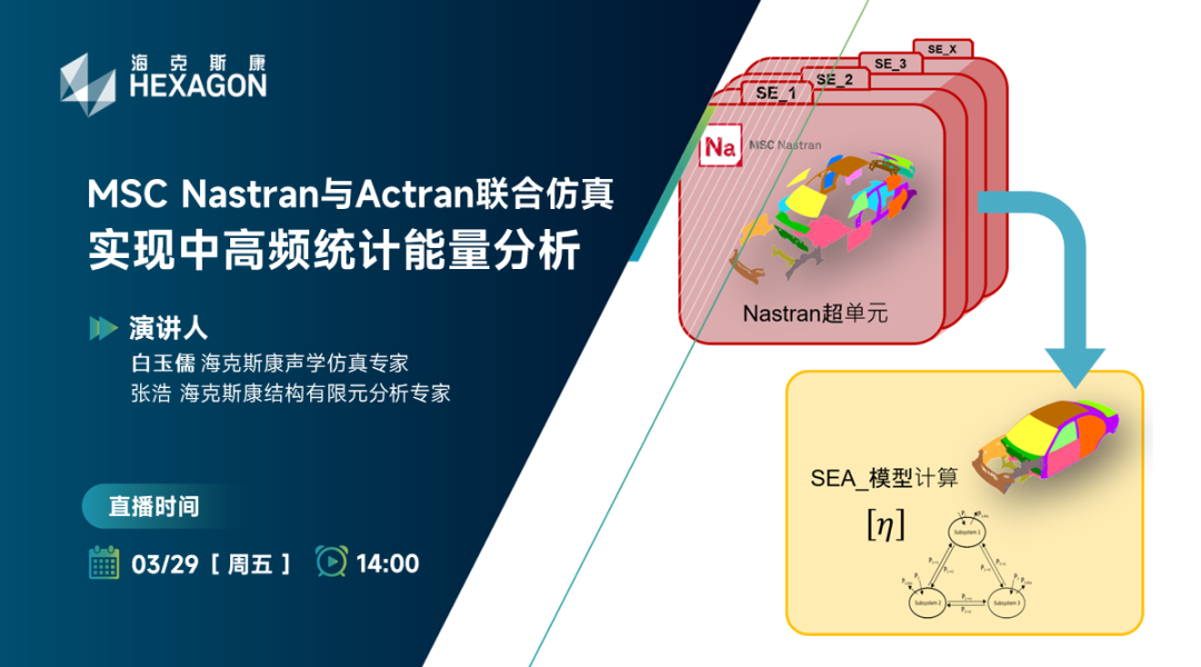 设计仿真 | 直播预告-联合仿真实现中高频统计能量分析_MSC NASTRAN Actran-技术邻