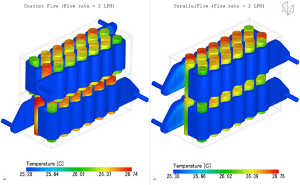 设计仿真 | 利用 Cradle CFD 设计最佳液冷电池组_Cradle Cradle CFD-技术邻