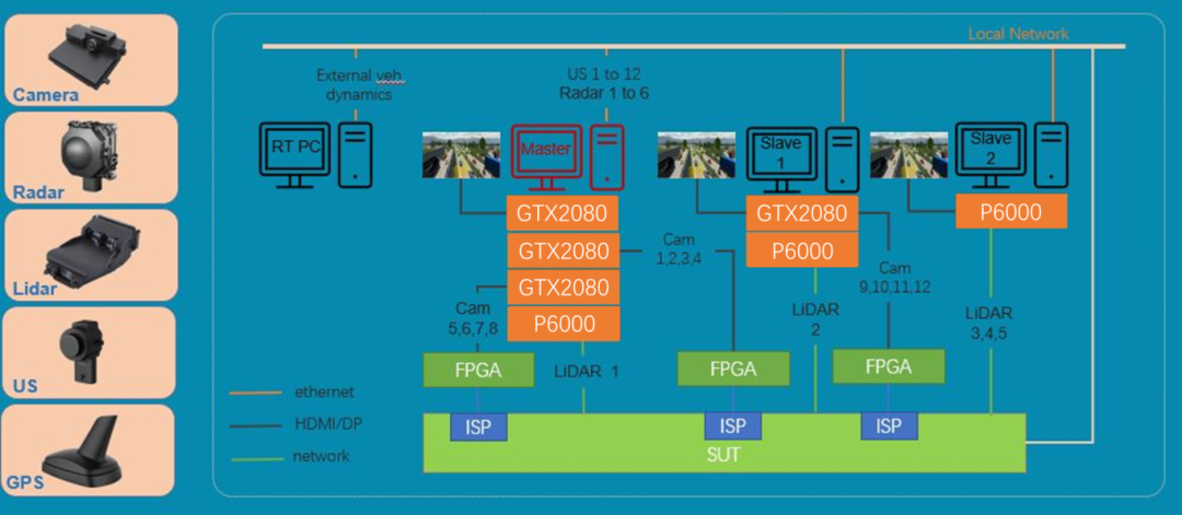 设计仿真 | 基于VTD的多物理传感器自动驾驶系统仿真方案_CAE-技术邻