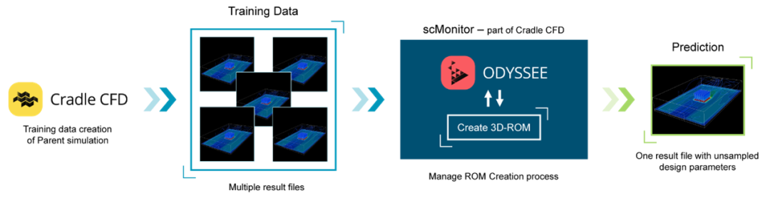 设计仿真 | 直播预告-Cradle CFD 2023新功能发布_Cradle CFD-技术邻
