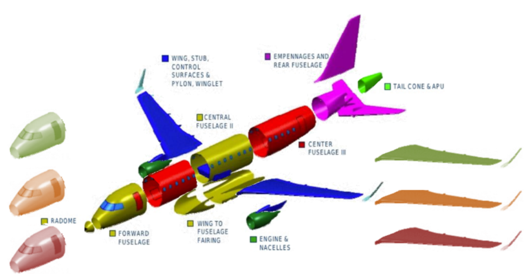SimManager 助力巴西航空工业公司搭建功能完善的仿真平台_CAE-技术邻