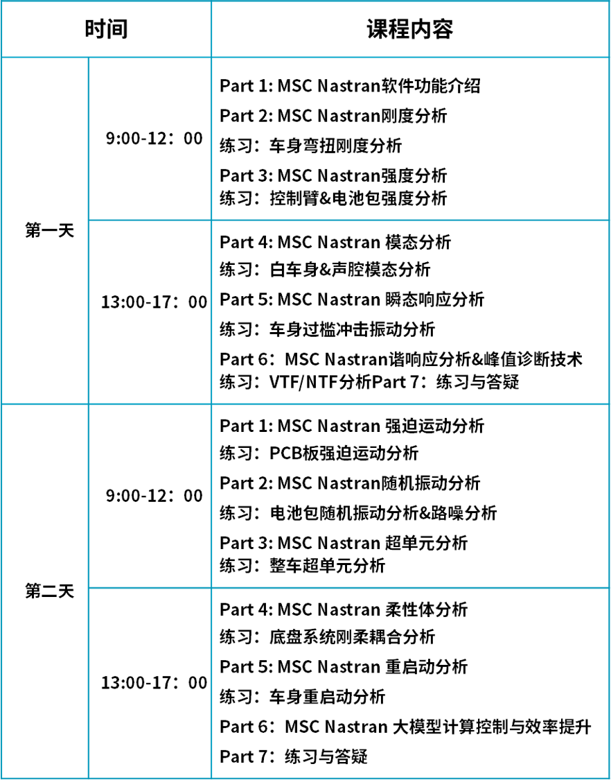 线下培训 | 5月一大波免费培训又双叒叕来了！！！_Actran marc-技术邻