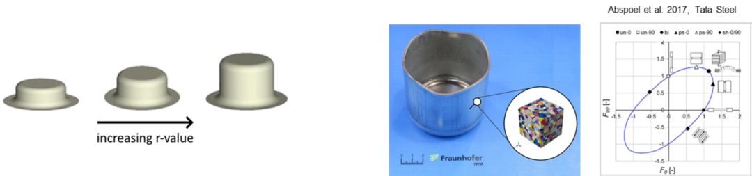 设计仿真 | Digimat应用于金属材料的仿真_Digimat-技术邻