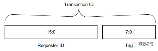 步入新时代 | PCIe 4.0带来了哪些惊喜？_data link feature exchange-CSDN博客
