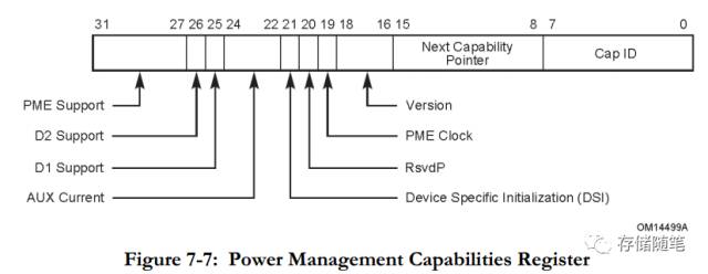浅析PCI配置空间_pciede capbility区域-CSDN博客