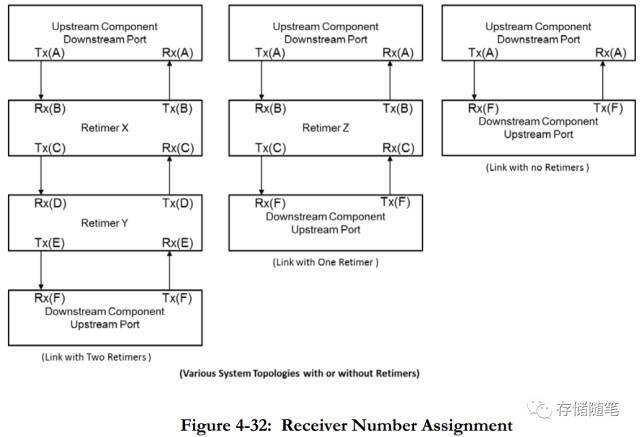 步入新时代 | PCIe 4.0带来了哪些惊喜？_data link feature exchange-CSDN博客