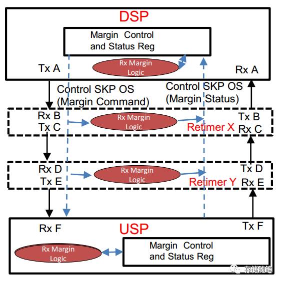 步入新时代 | PCIe 4.0带来了哪些惊喜？_data link feature exchange-CSDN博客