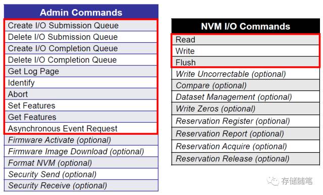 NVMe系列专题之二：队列(Queue)管理_固态存储中的队列-CSDN博客