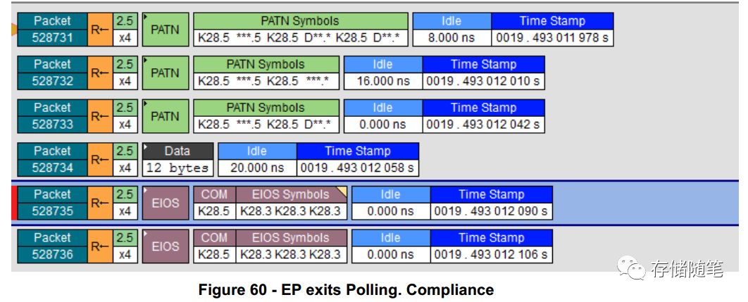 PCIe链路训练(Link Training) Debug案例解析_pcie状态机configuration讲解-CSDN博客