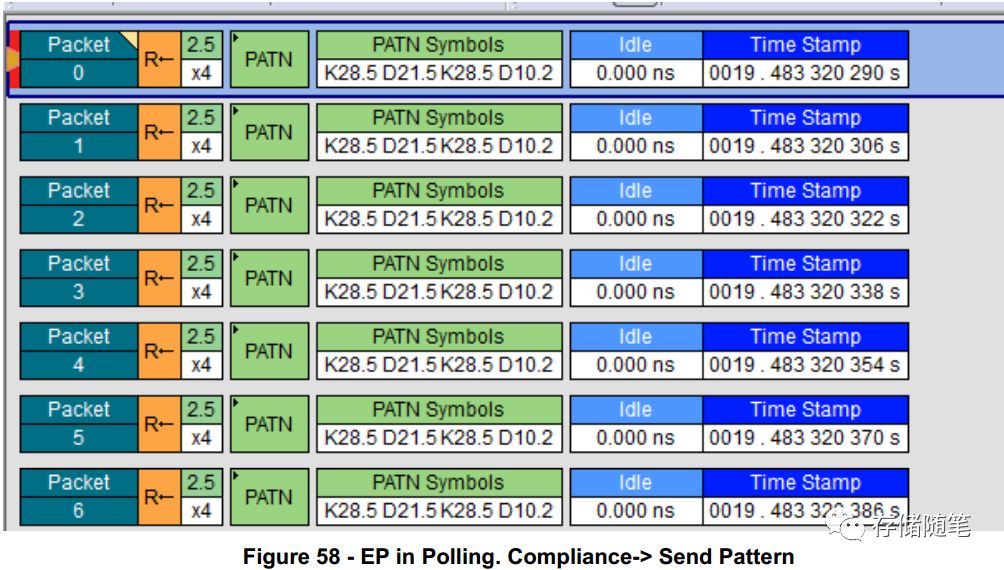 PCIe链路训练(Link Training) Debug案例解析_pcie状态机configuration讲解-CSDN博客