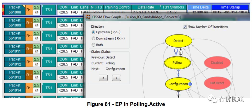 PCIe链路训练(Link Training) Debug案例解析_pcie状态机configuration讲解-CSDN博客