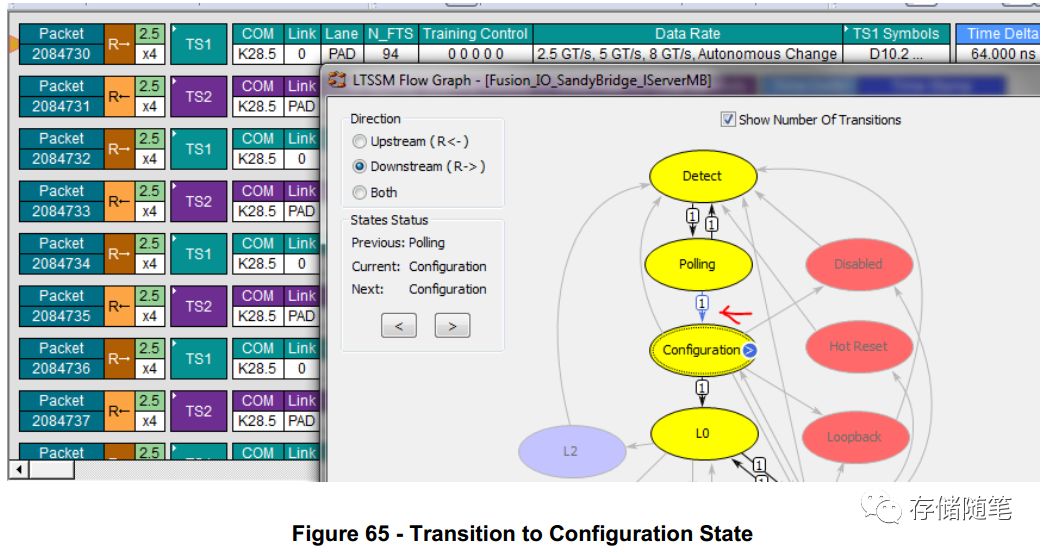 PCIe链路训练(Link Training) Debug案例解析_pcie状态机configuration讲解-CSDN博客