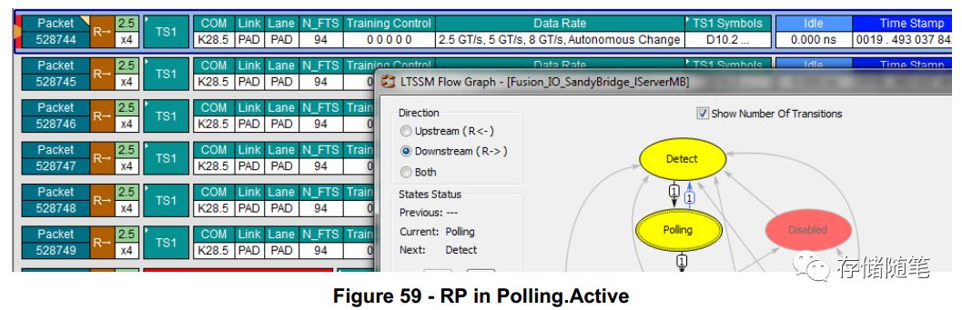 PCIe链路训练(Link Training) Debug案例解析_pcie状态机configuration讲解-CSDN博客
