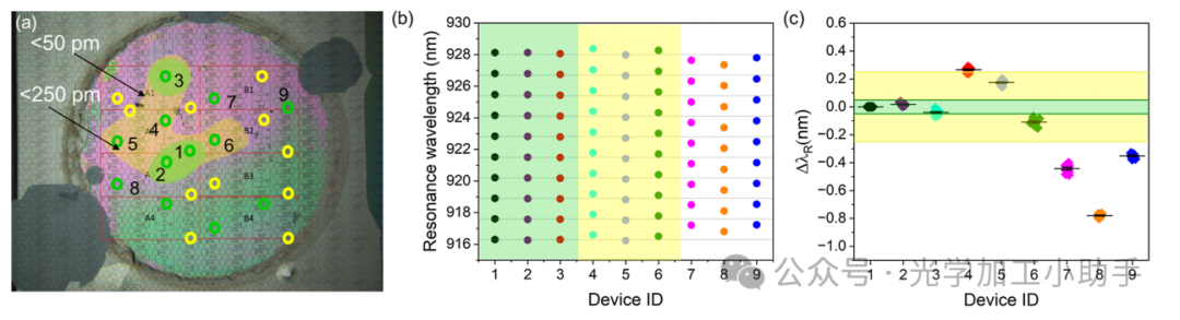 SICOI晶圆+碳化硅色心--低损耗纳米光子器件，具有芯片级均匀性和集成的色心，基于SICOI结构_新闻中心_上海奥麦达微电子有限公司