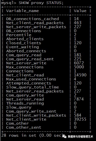 Mysql Proxy 美团点评开源的DBProxy - 宋海宾 - 博客园