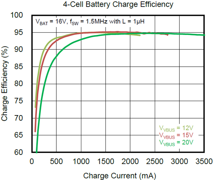 圣邦微电子60W全集成升降压充电芯片SGM41574/5