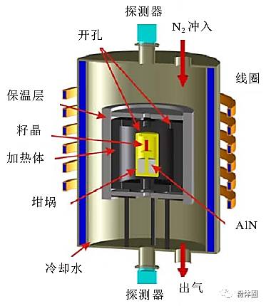氮化铝晶体的制备及应用简介 - 苏州贝尔德新材料科技有限公司