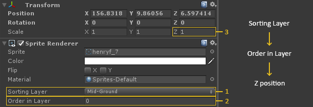 Unity开发2.5D游戏的精灵层级顺序设置-腾讯游戏学堂