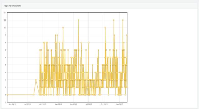 Unity崩溃报告自动处理工具：Crash Analyzer-腾讯游戏学堂