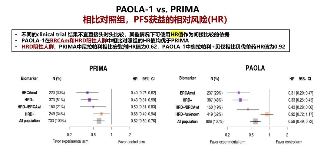 从BRCA到HRD，PARP抑制剂再次更新卵巢癌一线维持治疗-肿瘤瞭望