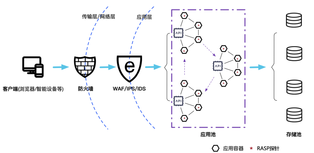 软件供应链安全社区 检测评估组|软件供应链安全工具链研究系列—RASP自适应威胁免疫平台-上篇 - 脉脉