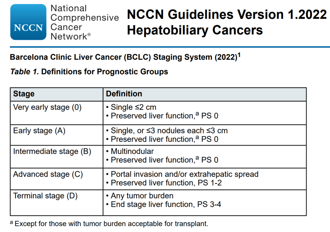 重磅！2022肝癌NCCN指南更新，一线治疗再添新药