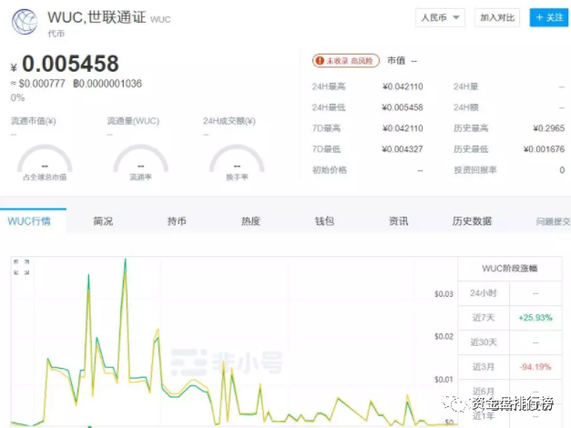 【重磅】圈钱近10亿！154万玩家被收割 WUC CBK BTCP三平台操盘手被警方一锅端！！！ | 自由微信 | FreeWeChat