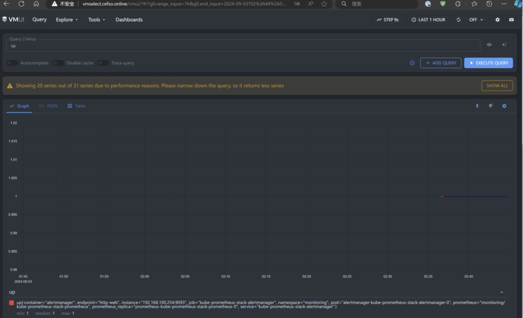 Prometheus结合VictoriaMetrics：更高效、稳定的多集群监控方案 - 技术文章 - 云掣