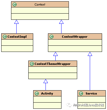 Android资源访问机制—获取Resources对象_android getpackagearchiveinfo-CSDN博客