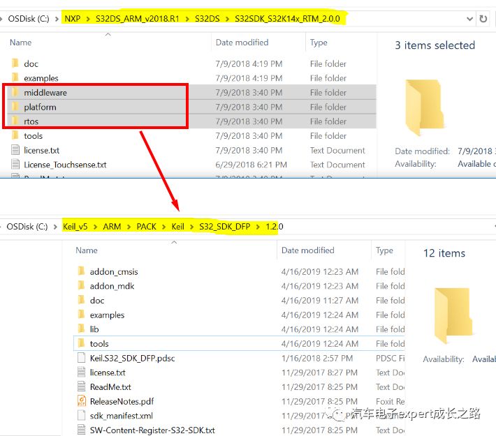 S32K SDK使用详解之Keil MDK开发S32K1xx系列MCU应用程序(使用Processor Expert配置SDK)-汽车电子 ...
