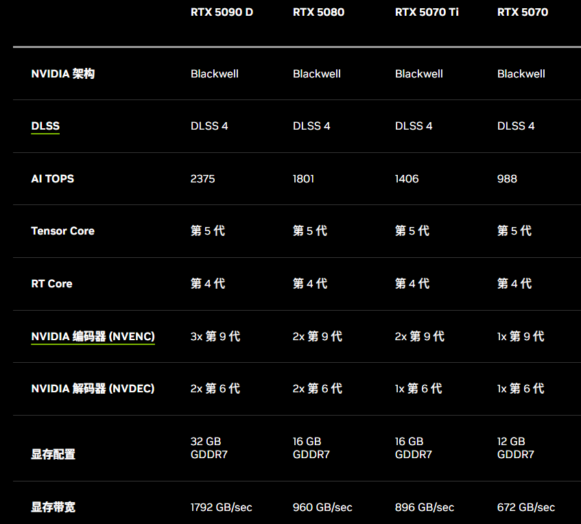 RTX5090售价发布,神秘AI超算登场,黄仁勋「美国队长」pose亮翻全场_云仲储存(深圳)科技有限公司