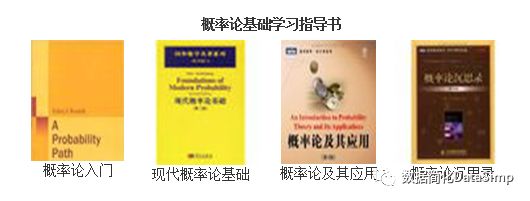 概率Probability的本质是什么？[附概率基础知识，文末可下载28页PDF]_数据简化DataSimp社区-CSDN博客_人工智能
