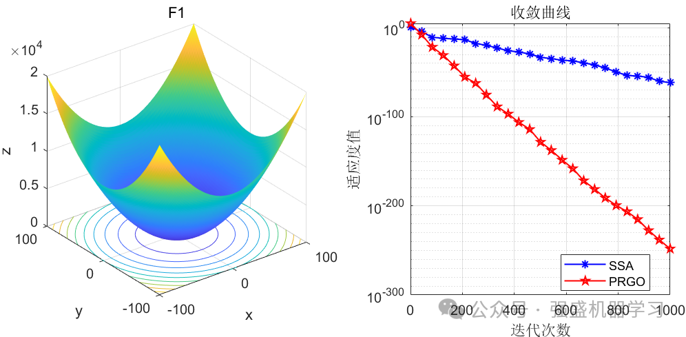 植物根茎生长优化算法(PRGO)-2025年新算法-公式原理详解与性能测评 附完整Matlab代码