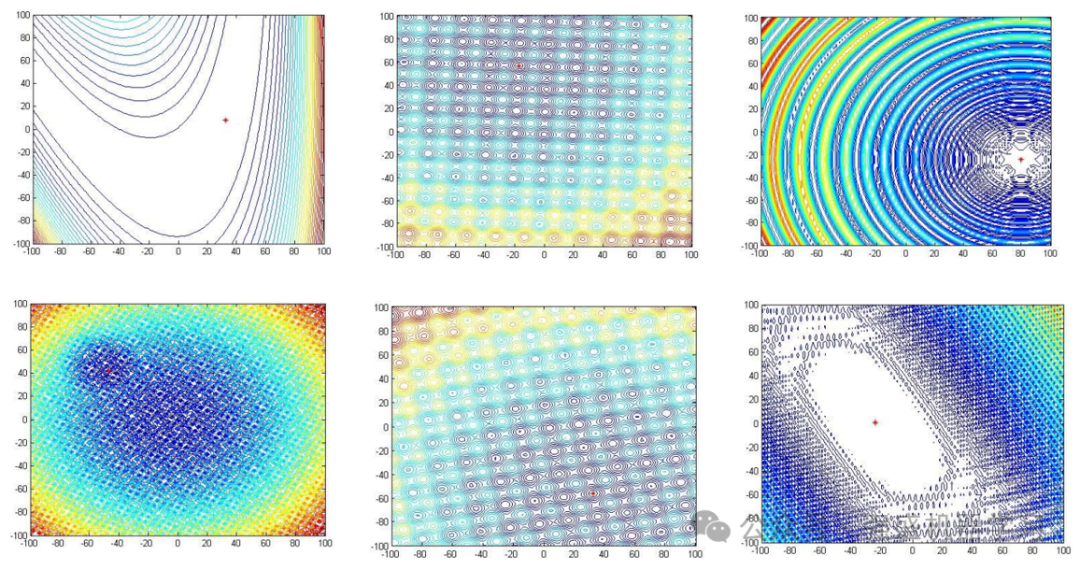 超详细！CEC2017测试函数最全公式图像介绍与调用方法 Matlab代码免费获取