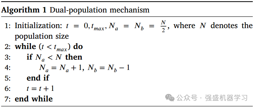雪消融优化算法(SAO)-SCI一区高被引算法-公式原理详解与性能测评 Matlab代码免费获取