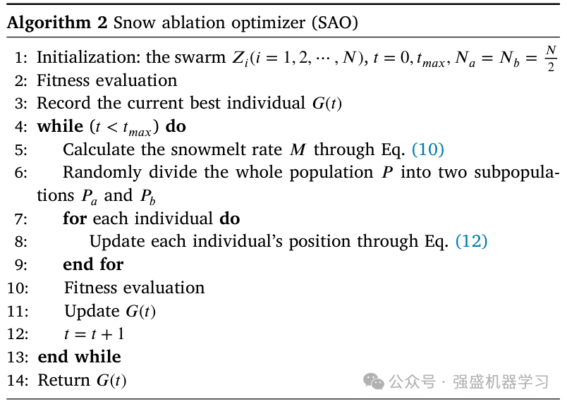 雪消融优化算法(SAO)-SCI一区高被引算法-公式原理详解与性能测评 Matlab代码免费获取