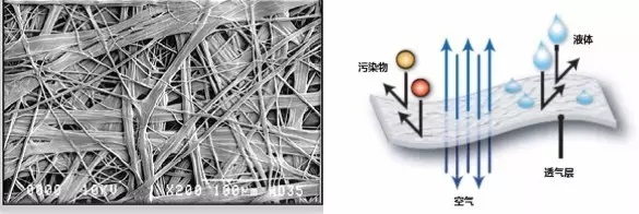 CCT Tyvek® 货运隔热罩——会呼吸的货运隔热罩-SINGA